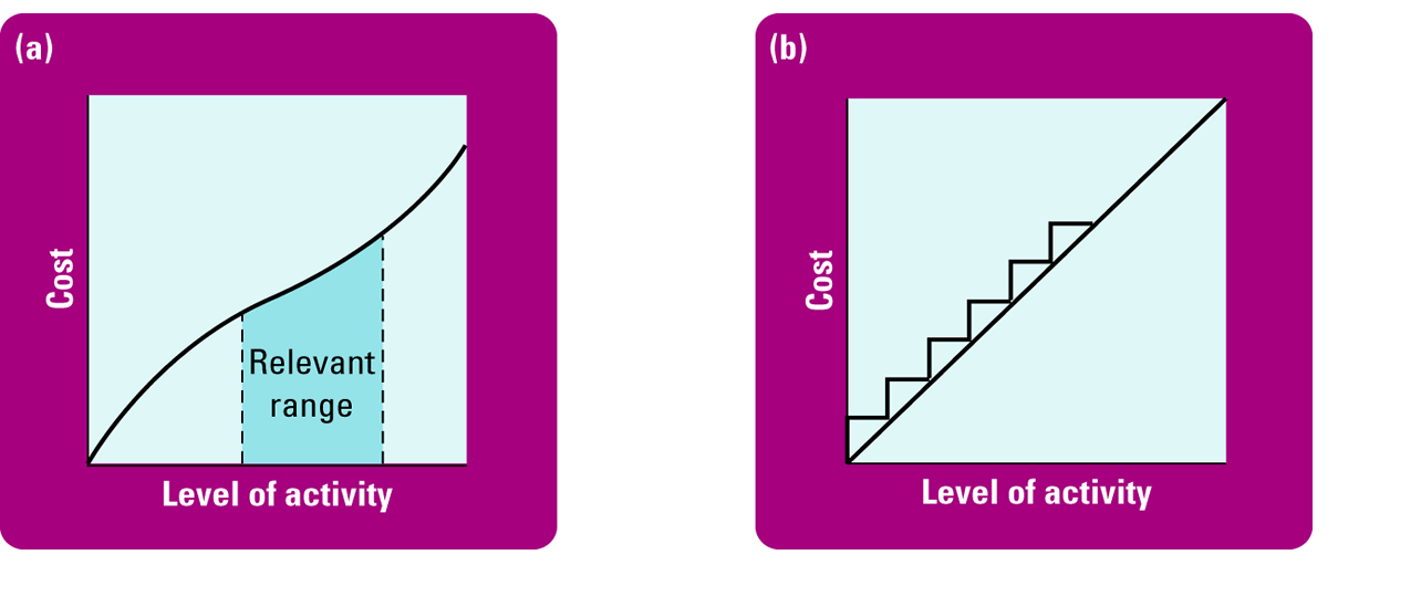 ch11 - Key figures