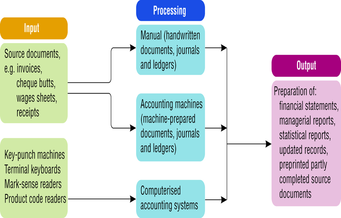ch07 - Key figures