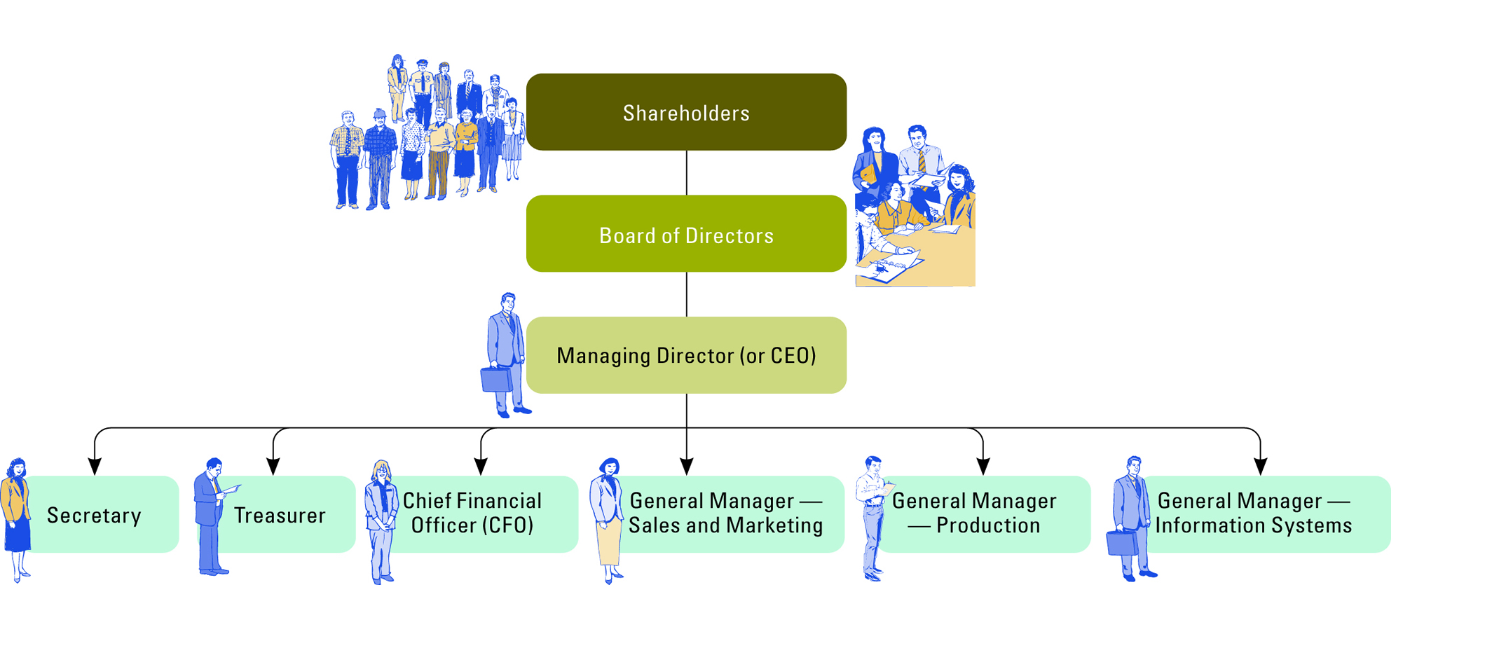 ch09 - Key figures