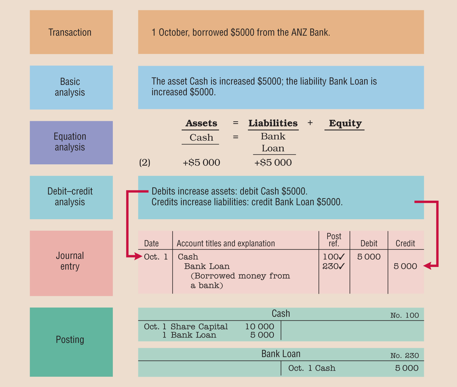 ch02 - Key figures