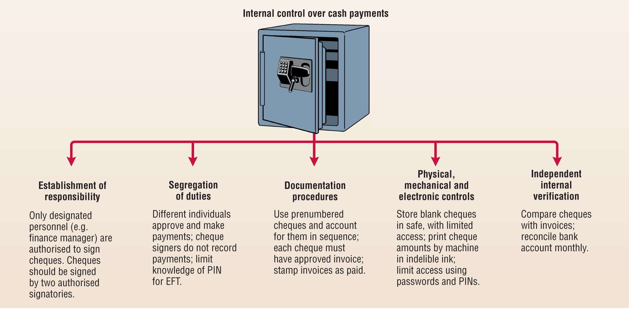 ch07 - Key figures